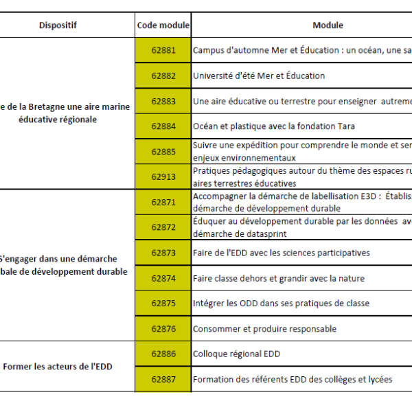 Plan académique de formation EDD-EAC 2023-24 - Education au développement durable